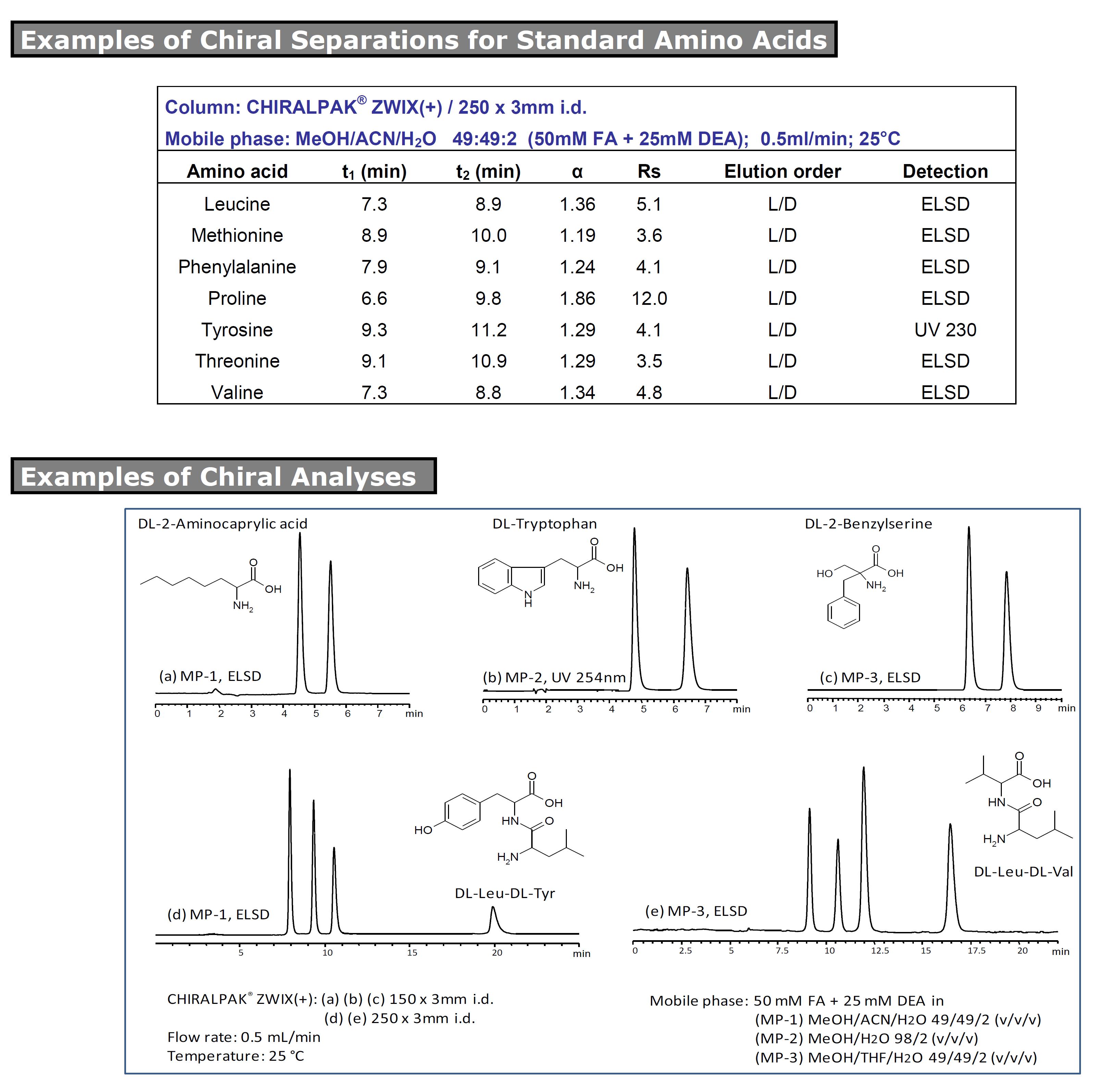 씨티케이 - [사용 설명서]CHIRALPAK® ZWIX(+), CHIRALPAK® ZWIX(-)