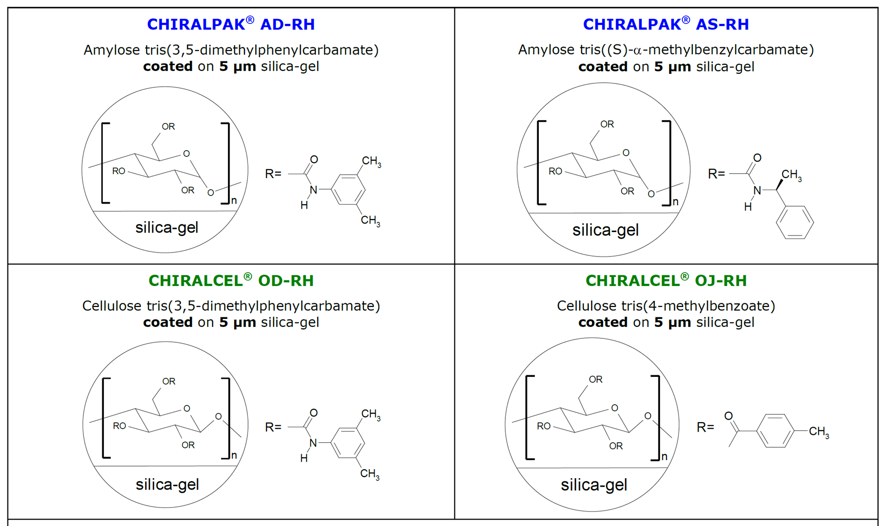 씨티케이 - [사용설명서]CHIRALPAKAD-RH,AS-RH, CHIRALCEL OD-RH,OJ-RH