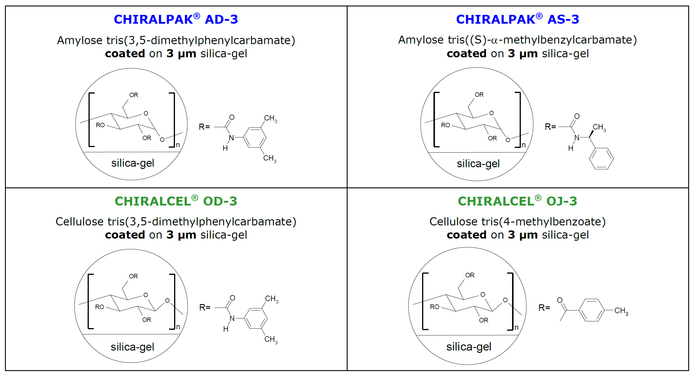 씨티케이 - [사용 설명서]CHIRALPAK AD-3, AS-3,CHIRALCELOD-3,OJ-3